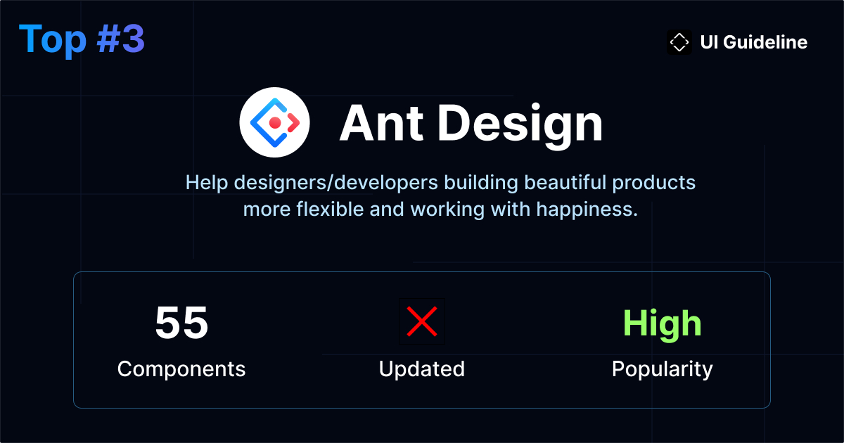 Ant Design Figma Kit - UI Guideline